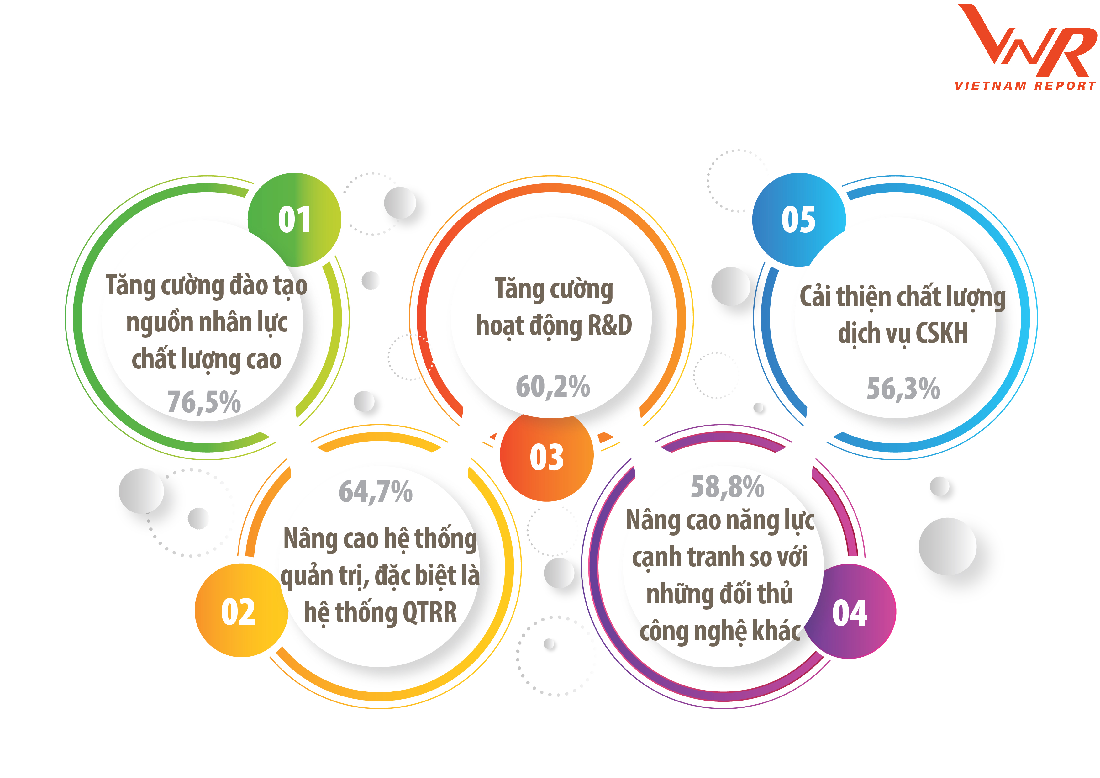 Hanoi Telecom Corporation Reached Top 10 Prestigious Information